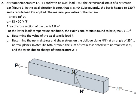 SOLVED: Bar (Figure 1) in the axial direction is zero, that is, Îµ = 0 ...