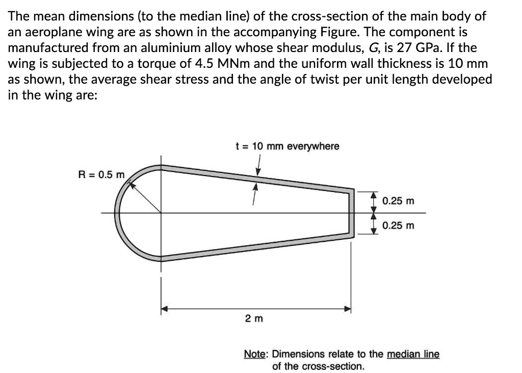 The mean dimensions (to the median line) of the cross-section of the ...