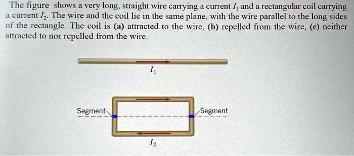 The figure shows a very long, straight wire carrying a current I1, and ...