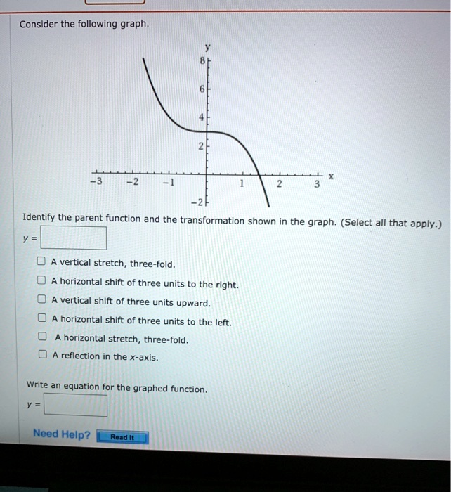 SOLVED: Consider the following graph: Identify the parent function and the transformations shown ...