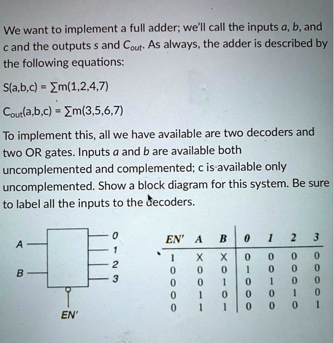 we want to implement a full adderwell call the inputs aband c and the outputs s and coutas ...
