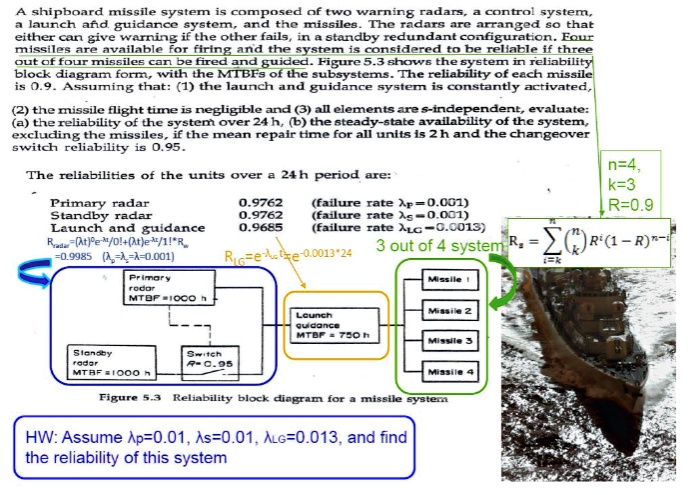 SOLVED: A shipboard missile system is composed of two warning radars, a ...