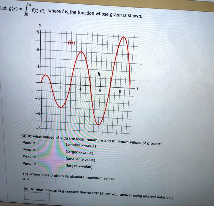 SOLVED: Let g(x) = âˆ«[a,b] f(t) dt, where f is the function whose graph is shown. (a) At what ...