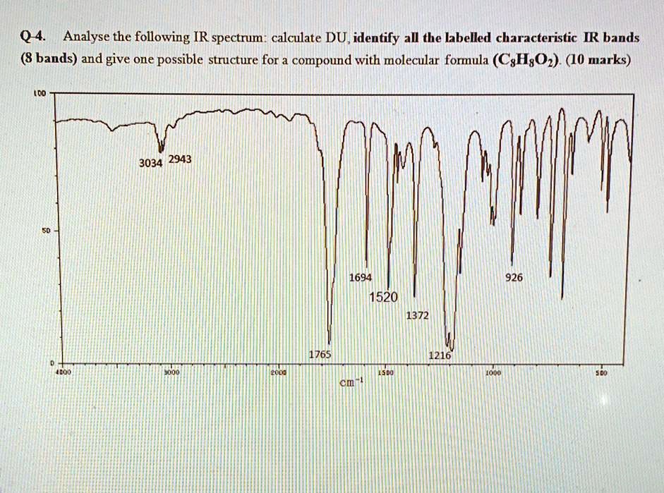 q4 analyse the following ir spectrum calculate duidentify all the ...