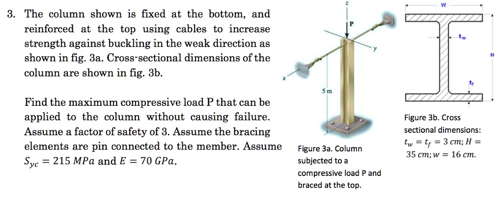 3. The column shown is fixed at the bottom, and reinforced at the top ...
