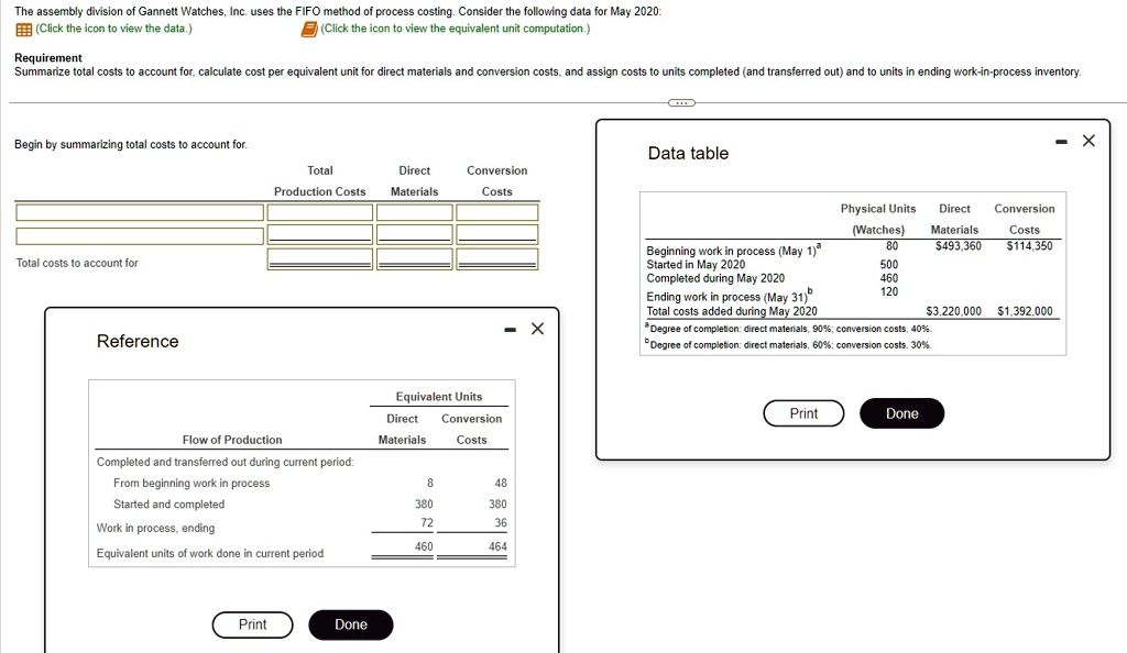 SOLVED: The assembly division of Gannett Watches, Inc. uses the FIFO method of process costing ...