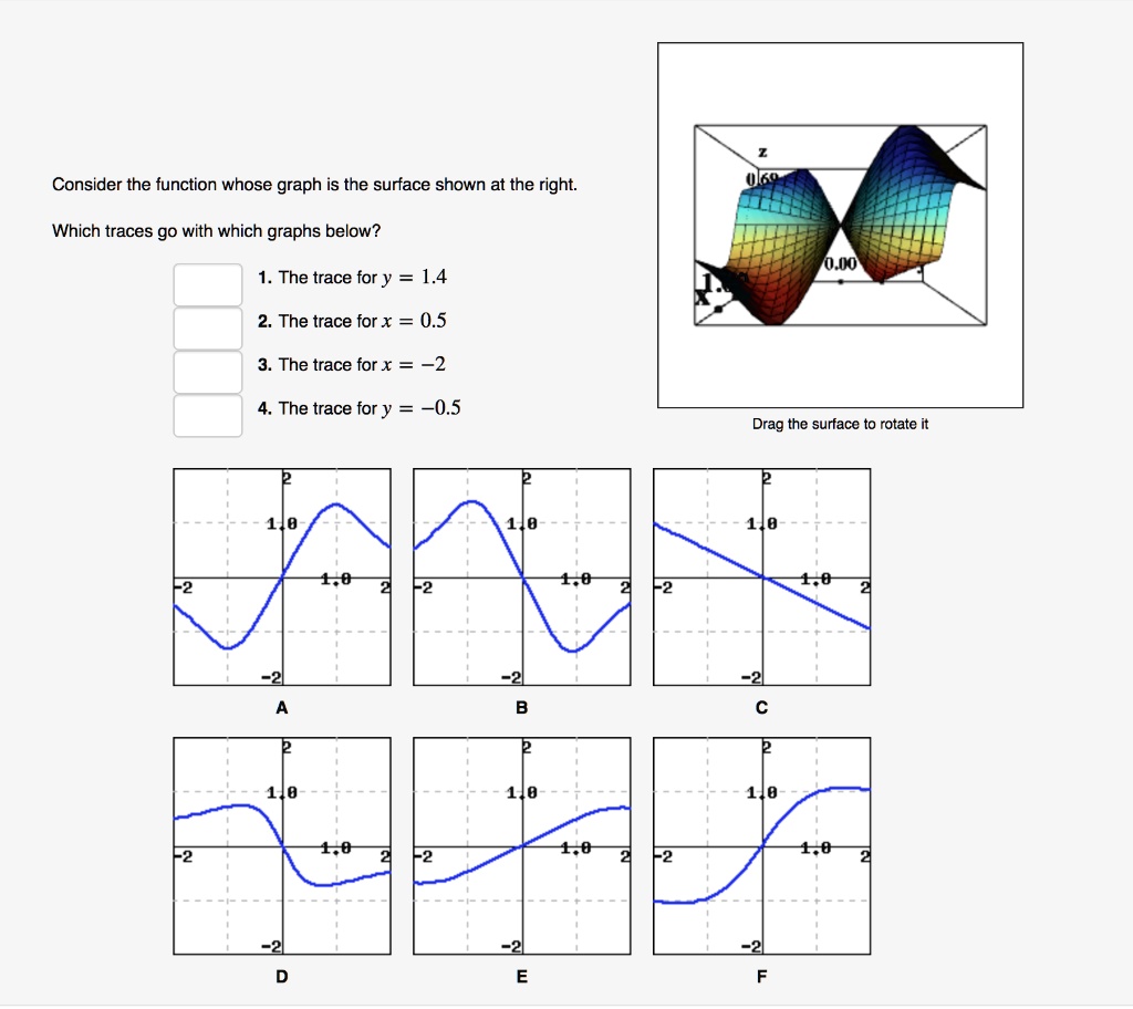 SOLVED: Consider the function whose graph is the surface shown at the ...