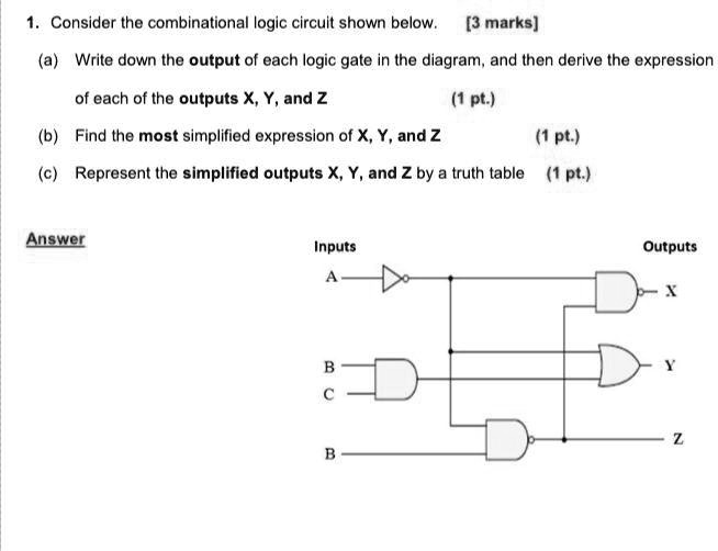 Solved Consider The Combinational Logic Circuit Shown Below 3 Marks A Write Down The 