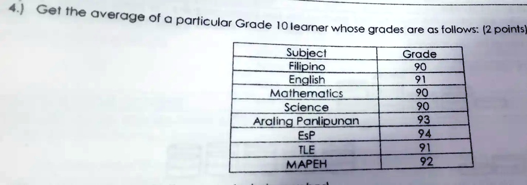 SOLVED: Gef the average of a particular Grade 10 learner whose grades ...