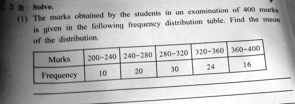 SOLVED: The marks obtained by the students in an examination of 400 marks are given in the ...