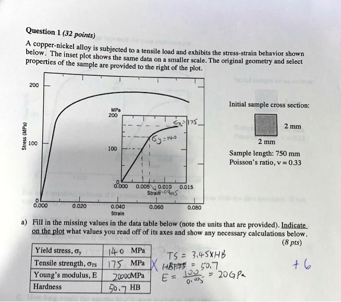 SOLVED: Question (32 points) becopper-nickel alloy is subjected below ... SOLVED: Question (32 points) becopper-nickel alloy is subjected below ...