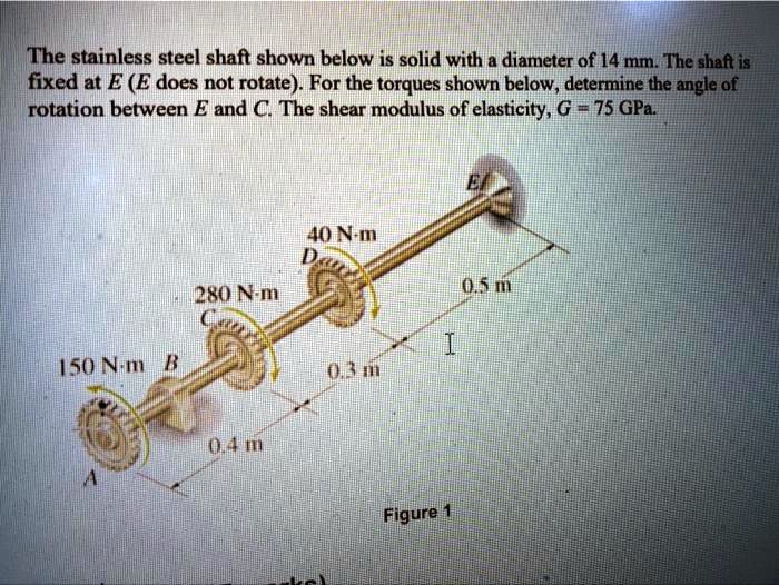 SOLVED: The stainless steel shaft shown below is solid with a diameter of 14 mm. The shaft is ...