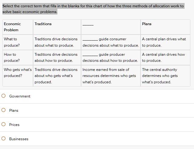 Solved Select The Correct Term That Fills In The Blanks For This Chart