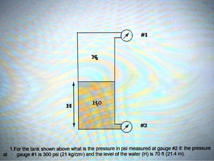 H N? #1 #2 1.For the tank shown above what is the pressure in psi ...