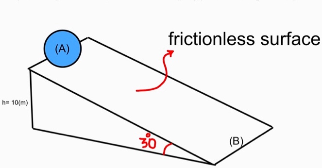 SOLVED: A sphere is starting to move (from rest) from point A. What is ...