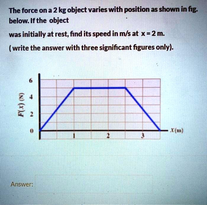 Solved The Force On A 2 Kg Object Varies With Position As Shown In Fig Below If The Object Was