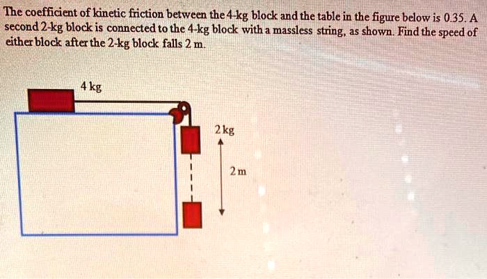 SOLVED: The coefficient of kinetic friction between the 4-kg block and the table in the figure ...