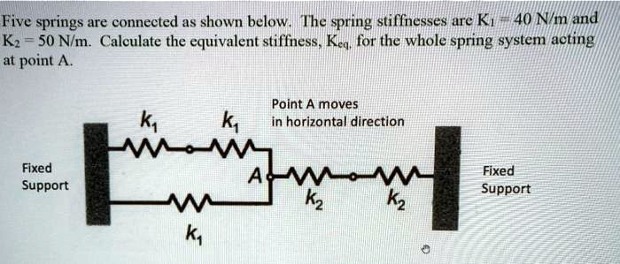 Five springs are connected as shown below. The spring stiffnesses are ...