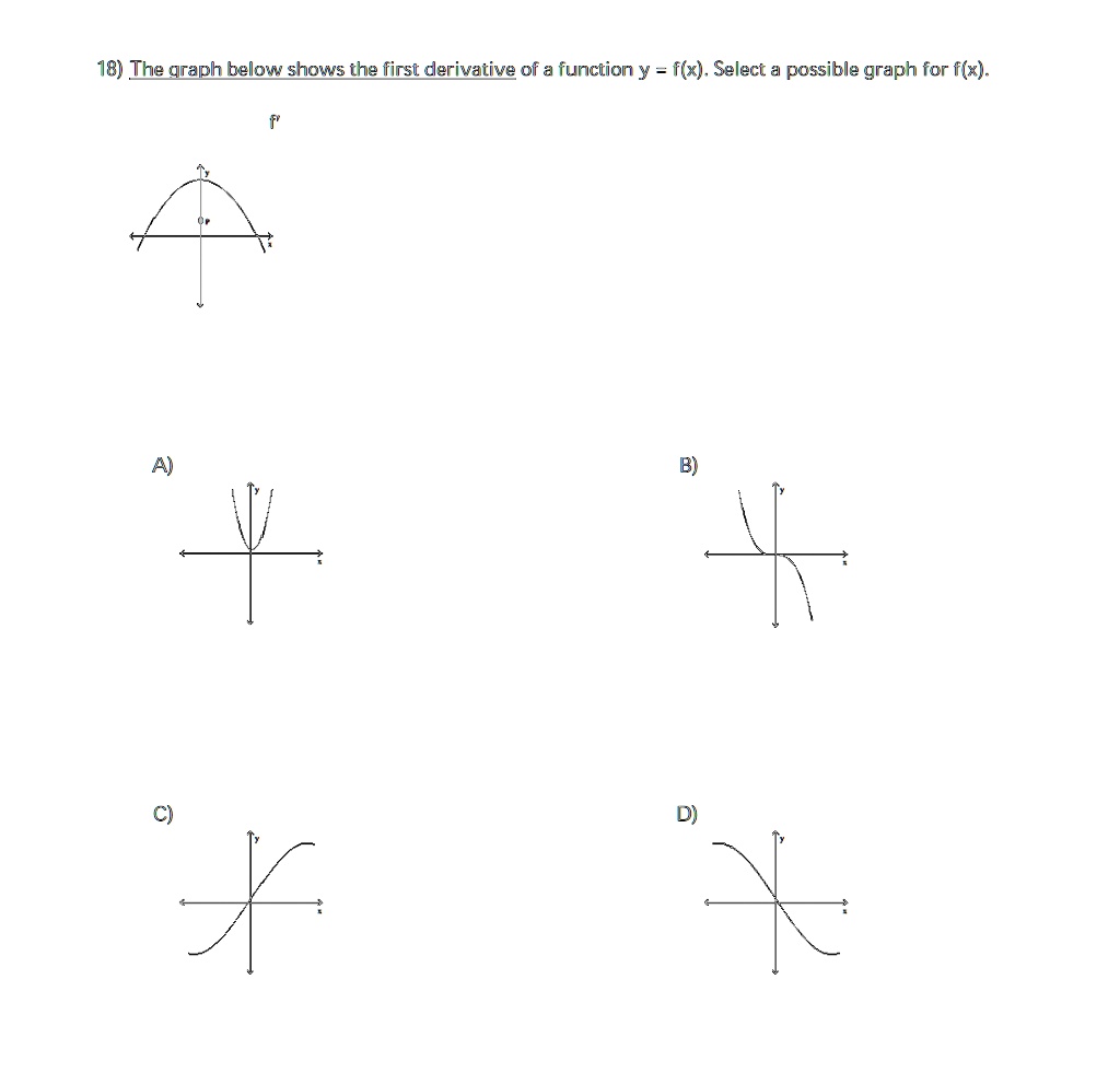 SOLVED: 'i need help with these 18) The graph below shows the first derivative of a function y ...