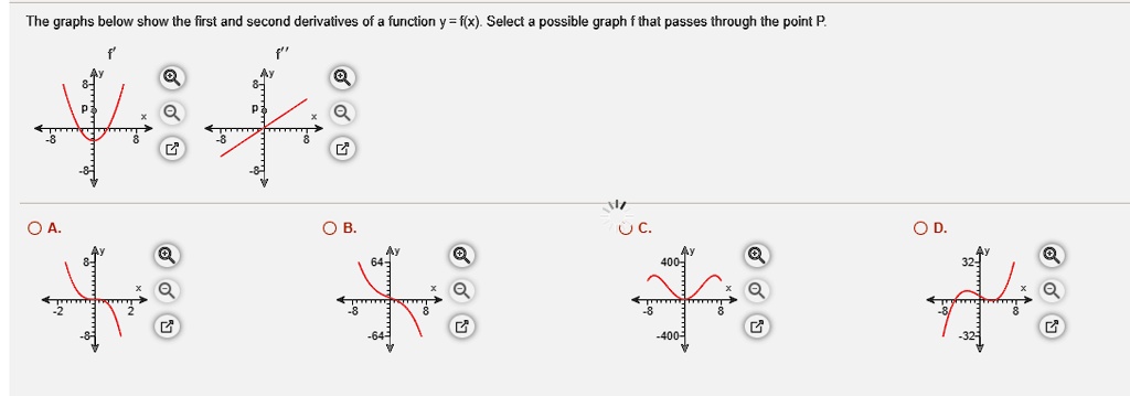 SOLVED: The graphs below show the first and second derivatives of function y = flx) Select ...