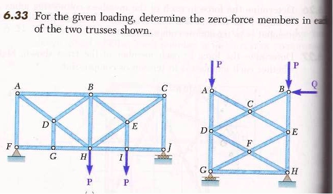 6.33 For the given loading, determine the zero-force members in each of ...