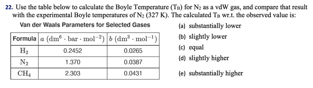 SOLVED: 22. Use the table below to calculate the Boyle Temperature (TB) for Nz as a vdW gas, and ...