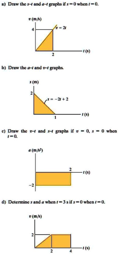 a) Draw the s-t and a-t graphs if s=0 when t=0. v (m/s) v = 2t 4 2 t (s) b) Draw the a-t and v-t ...