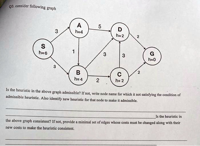 SOLVED: A h=4 5 3 D h=2 S h=6 1 3 3 G h=0 3 B h=4 c h=2 2 admissible ...