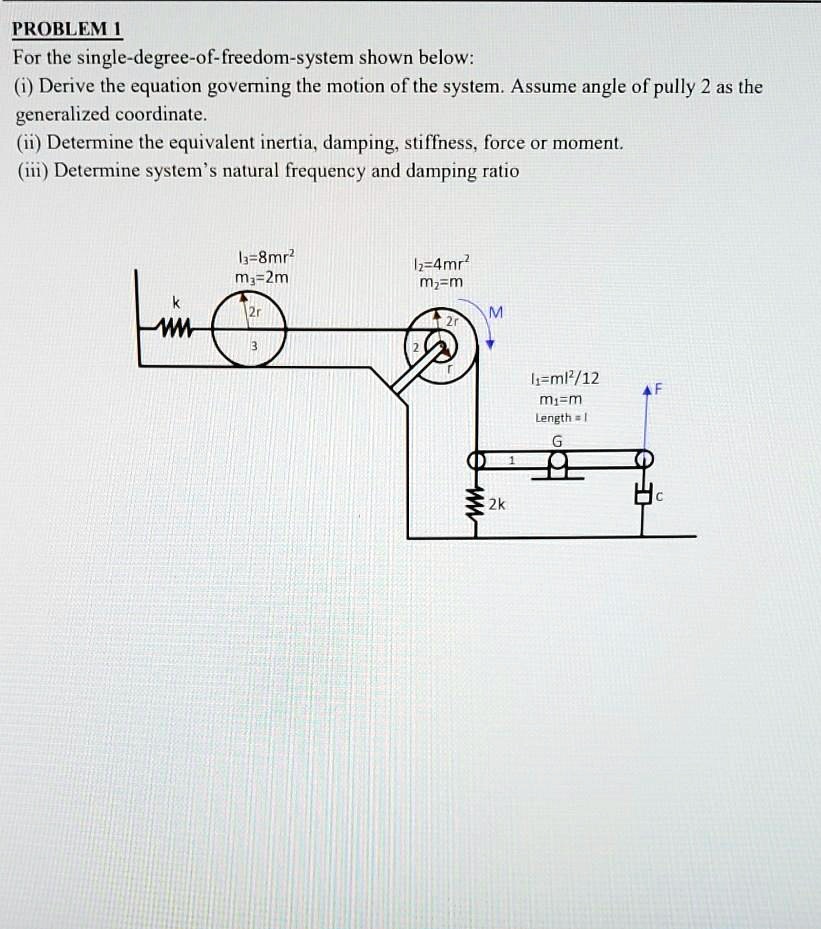 SOLVED: For the single-degree-of-freedom system shown below: Derive the ...