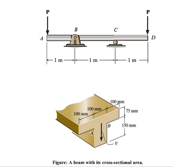 SOLVED: SUBJECT = MECHANIC OF MATERIALS Figure below shows a T-beam ...