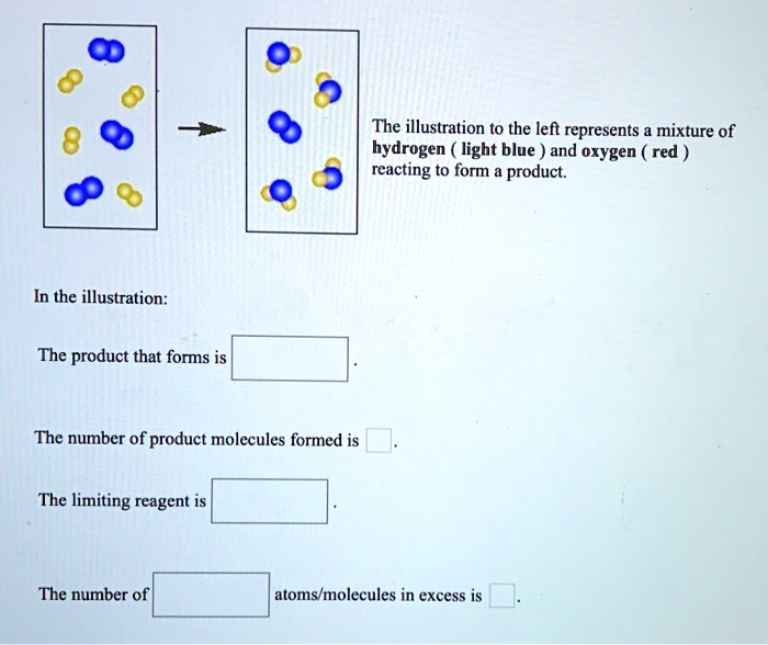 The illustration to the left represents mixture of hydrogen light blue ...