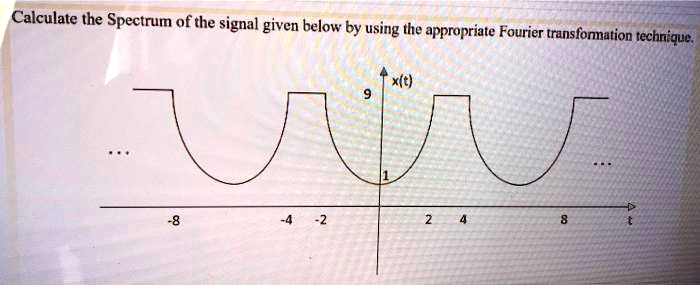 SOLVED: Calculate the Spectrum of the signal given below by using the ...