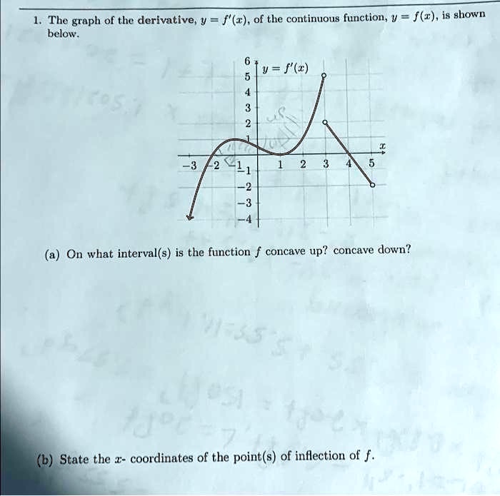 SOLVED: (b) State the x-coordinates of the point(s) of inflection of f.