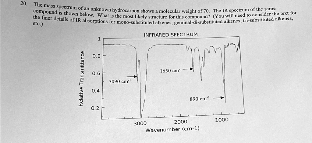 20. The mass spectrum of an unknown hydrocarbon shows a molecular ...