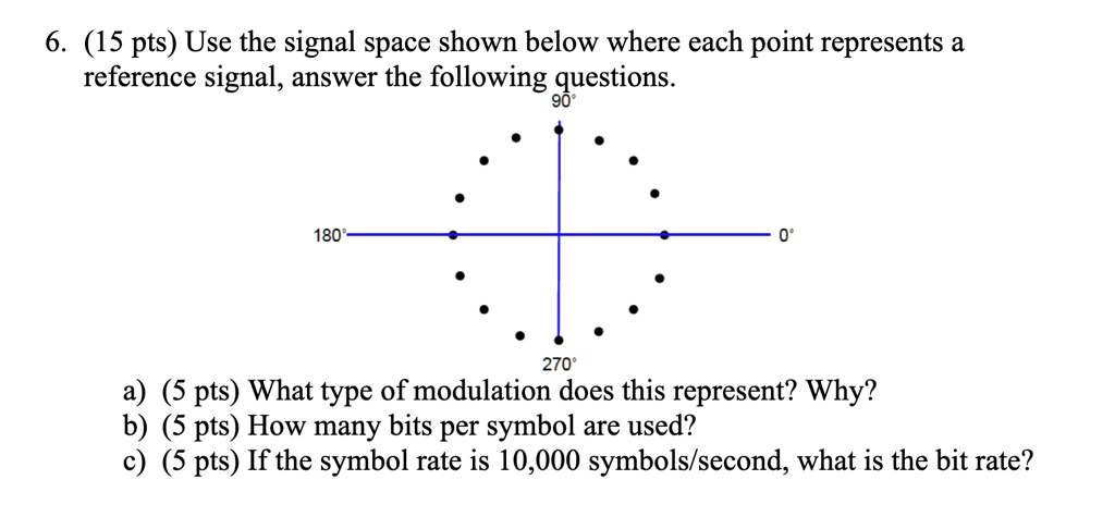 6. (15 pts) Use the signal space shown below where each point ...