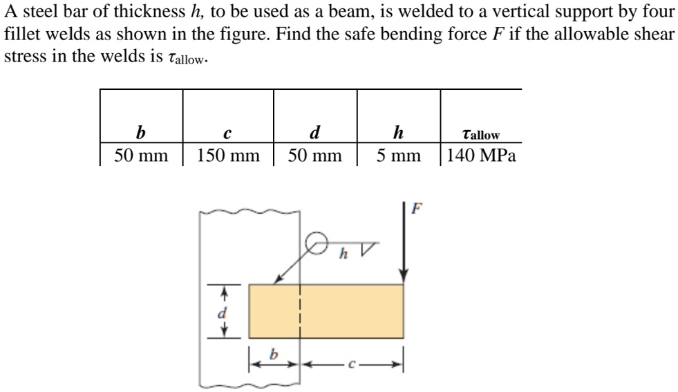 step by step and clean will rate a steel bar of thickness h to be used ...