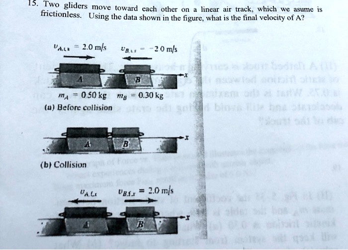 SOLVED:15. Two gliders move toward each other on linear air track ...