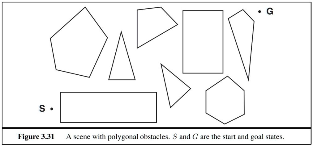 Solved Consider The Problem Of Finding The Shortest Path Eg Using A Algorithm Between Two 8375