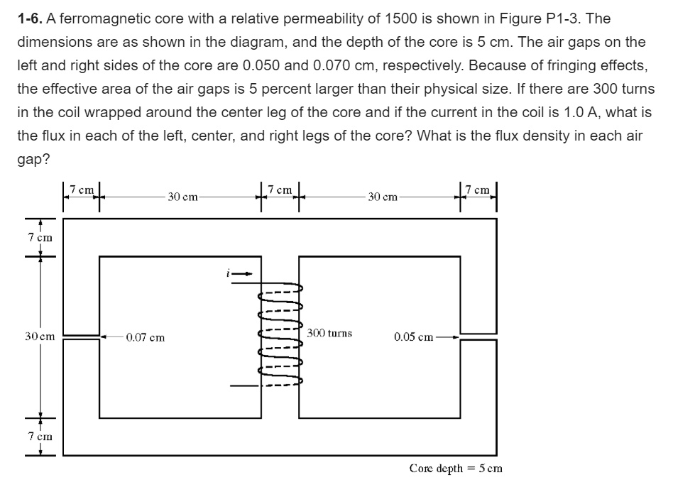 1-6. A ferromagnetic core with a relative permeability of 1500 is shown ...