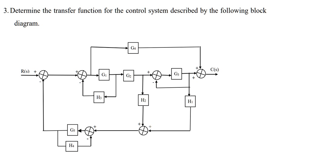 SOLVED: Transfer function for the control system? 3. Determine the transfer function for the ...