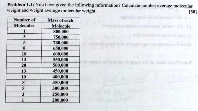 SOLVED: Problem 1.I: You have given the following information. Calculate the number average ...