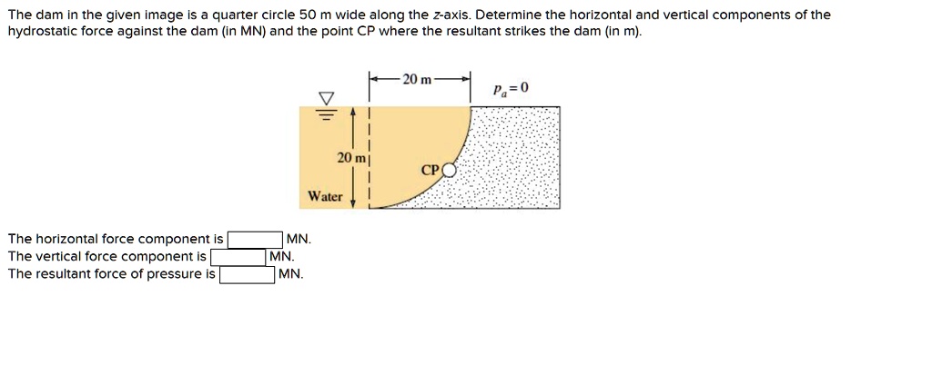 The dam In the given image Is quarter circle 50 m wide along the z-axis ...