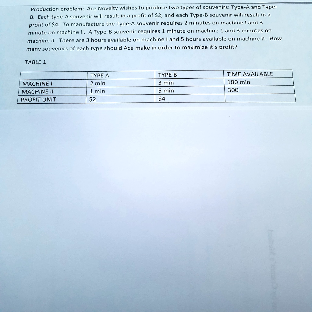 SOLVED: Production problem: Ace Novelty wishes to produce two types of ...