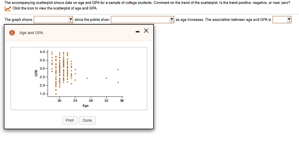 SOLVED: The accompanying scatterplot shows data on age and GPA for a ...