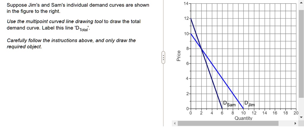 suppose jims and sams individual demand curves are shown in the figure to the right use the ...