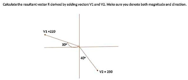 Calculate the resultant vector R derived by adding vectors V1 and V2. Make sure you denote both ...