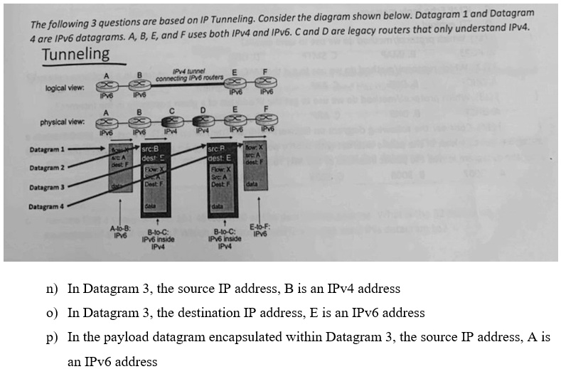 SOLVED: TRUE OR FALSE BASED ON THE DIAGRAM The following 3 questions ...