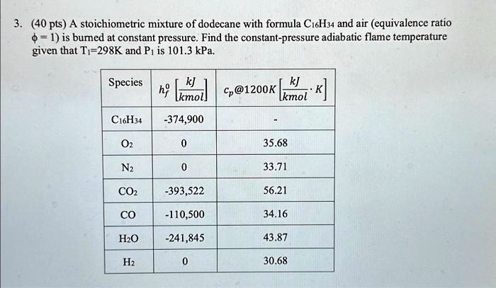 SOLVED: 3. (40 pts) A stoichiometric mixture of dodecane with formula ...