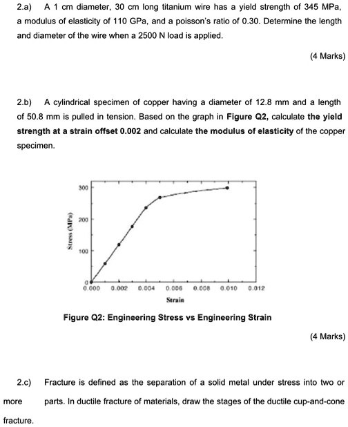 SOLVED: 2.a) A 1 cm diameter, 30 cm long titanium wire has a yield ...