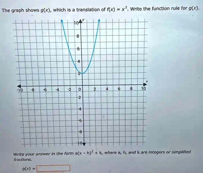 The graph shows g(x), which is a translation of f(x) = x^2. Write the ...